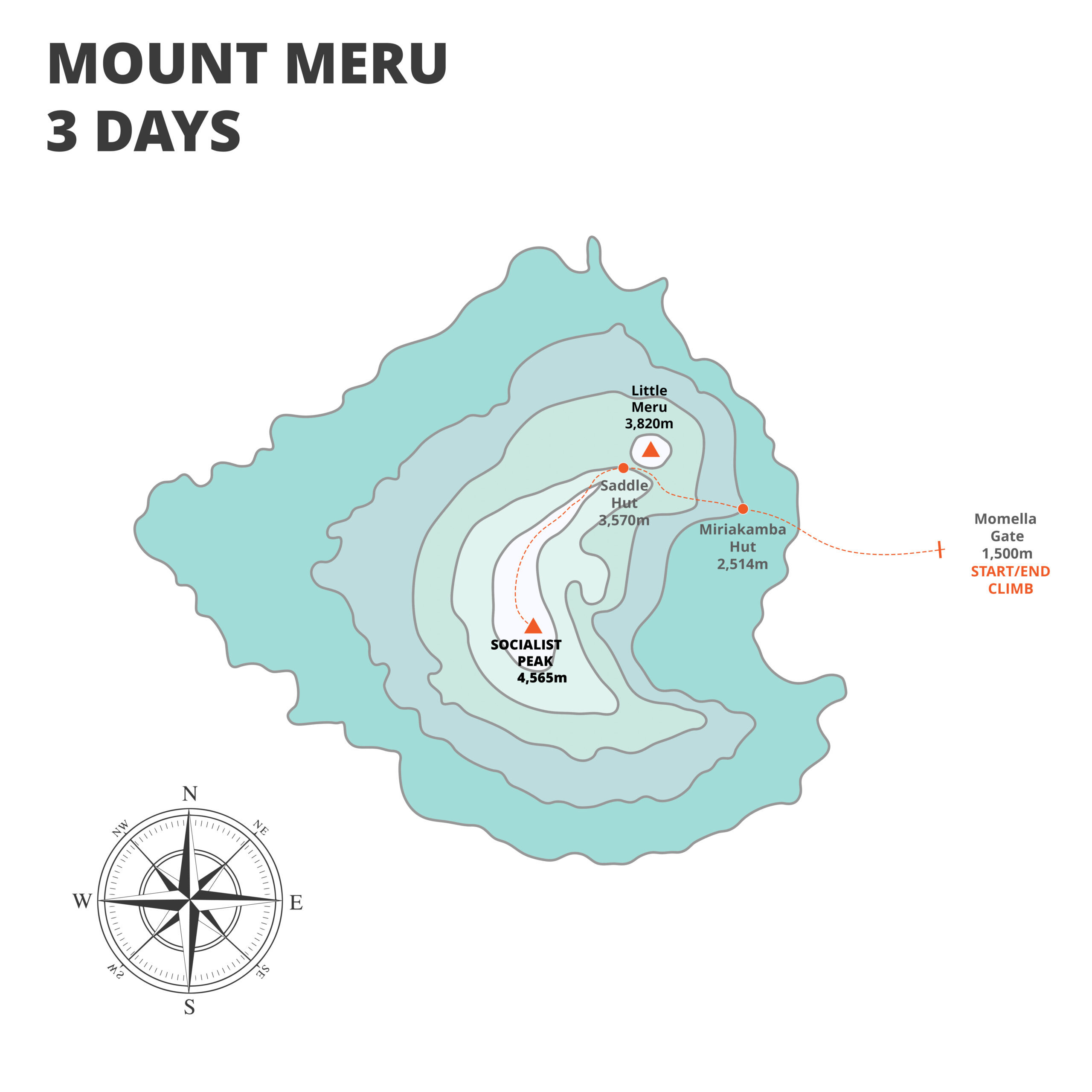 Mount Meru Trek 3 Tage - Einfaches Reisen